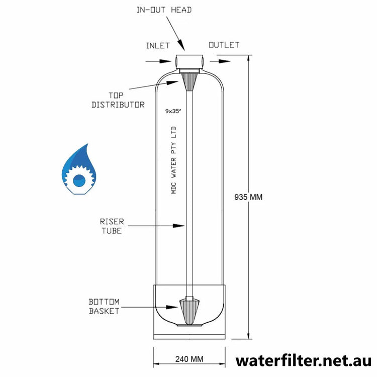 Deionised Water Systems – MDC Water